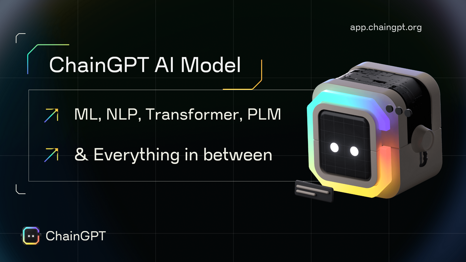 ChainGPT’s AI System Model